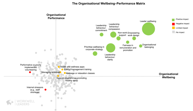 WorkWell Leaders Impact Measure and Roadmap - WorkWell Leaders ...